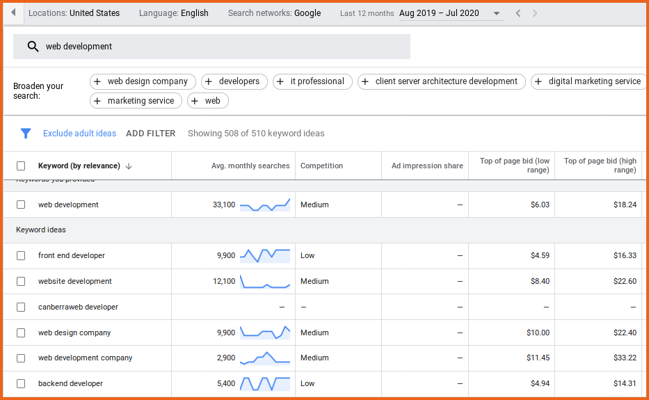 Magento 2 SEO Settings | A Practical & Easy Guide